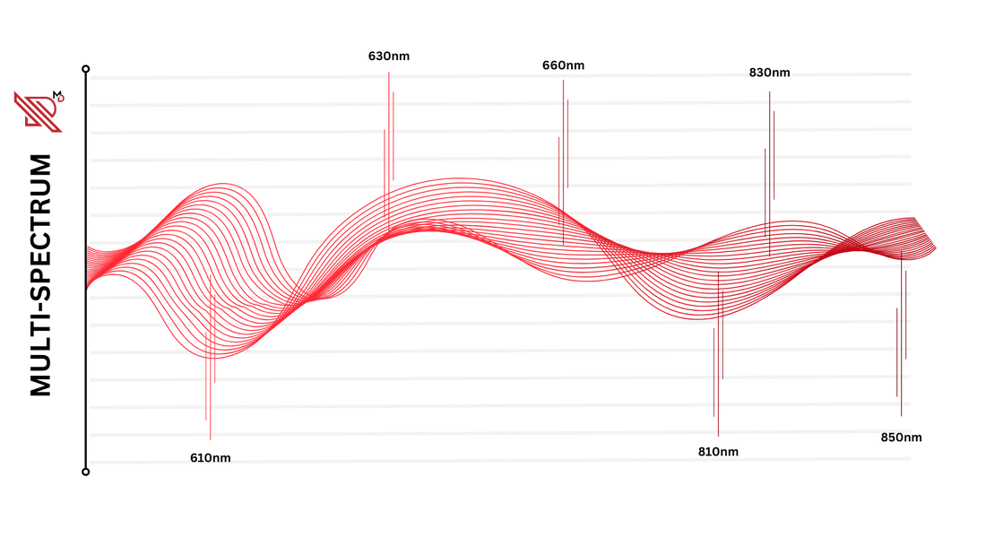 RedMD Reversalight Red Light Therapy Panel