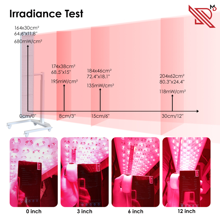 RedMD Pro Plus Edition