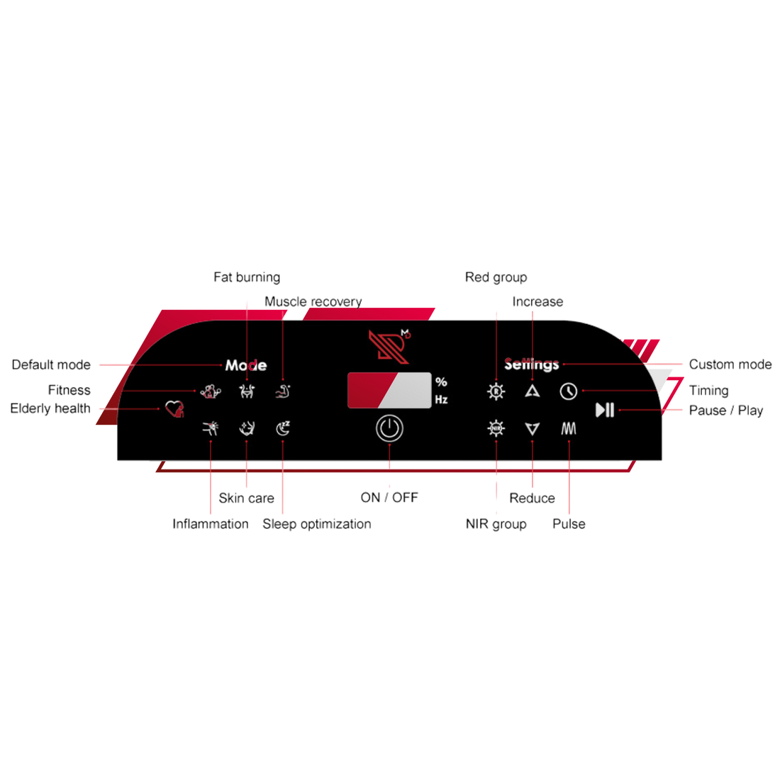 RedMD Reversalight Red Light Therapy Panel
