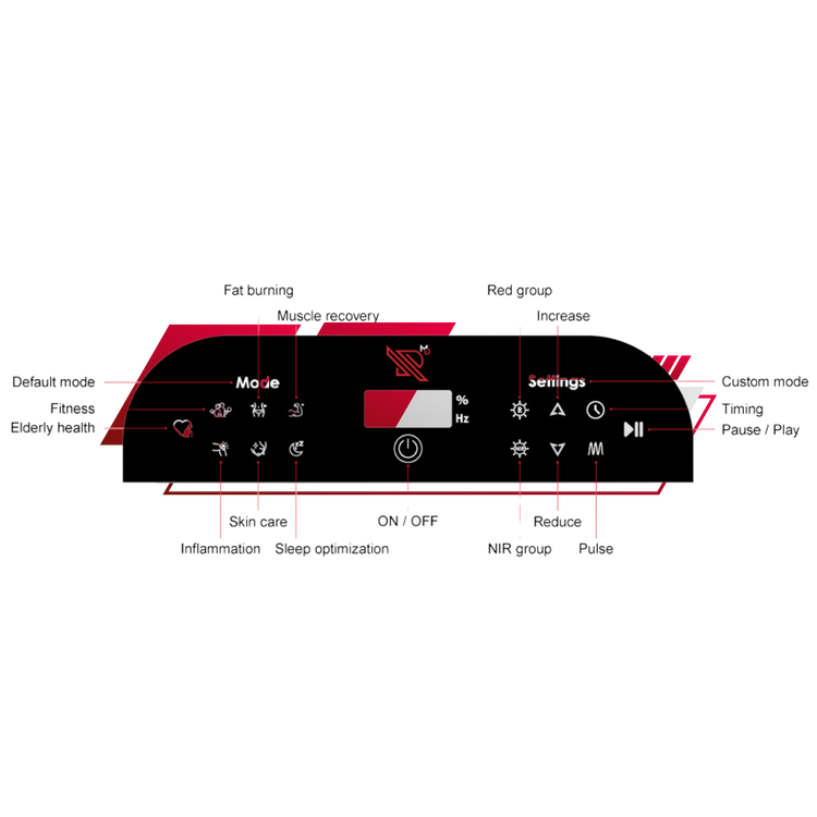 RedMD Reversalight Red Light Therapy Panel